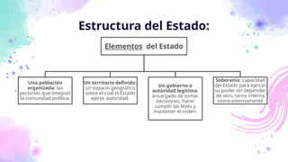 Estado - Concepto, elementos y estado de derecho | PPTX
