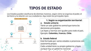 Estado - Concepto, elementos y estado de derecho | PPTX