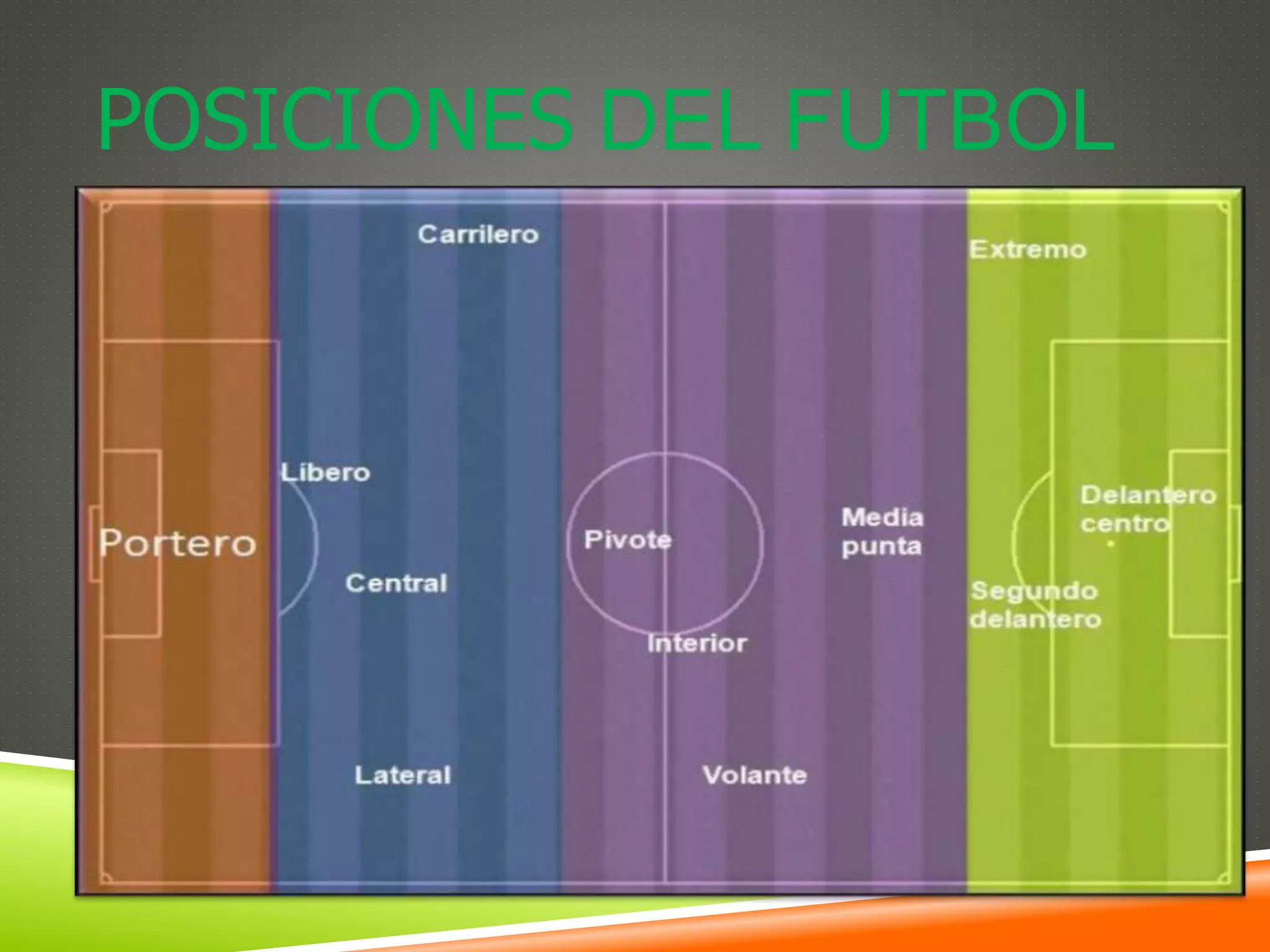 Que es el fútbol - What is soccer | PPTX