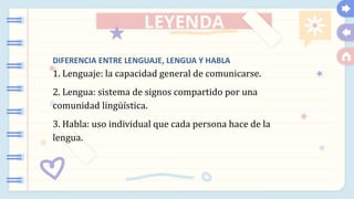 DEFINICION DE QUE ES EL LENGUAJE- LENGUA Y HABLA | PPTX