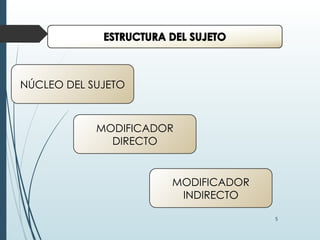 Que es el modificador directo e indirecto en una oración.ppt