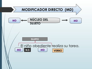 Que es el modificador directo e indirecto en una oración.ppt