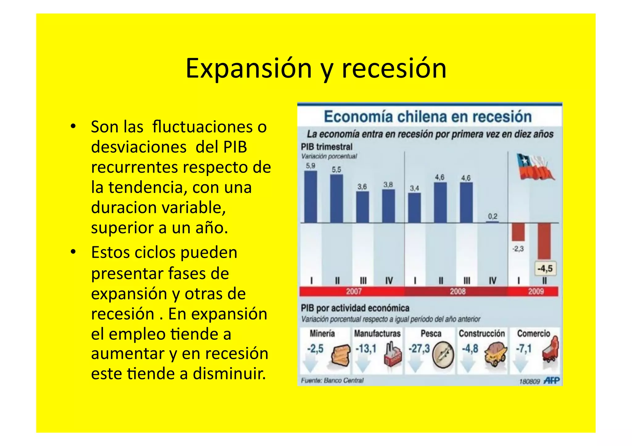 Que Es El Pib Pdf
