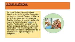 Que es familia y tipos de familia | PPTX