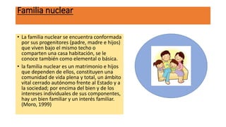 Que es familia y tipos de familia | PPTX