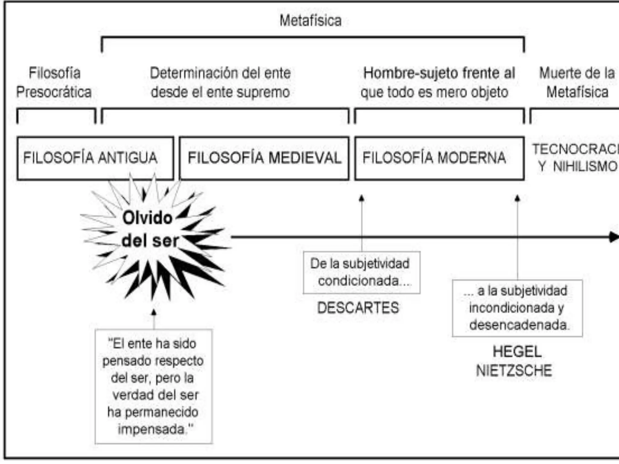 ¿Qué es la Filosofía? | PPTX