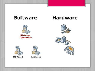 Que es harware y software | PPTX