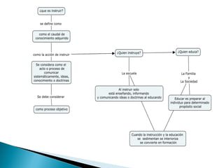 Que es instruccion | PPT