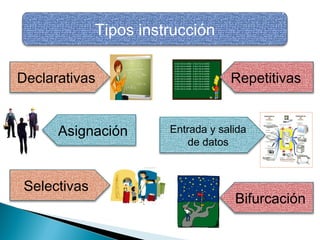 Que es instruccion | PPT