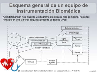Que es Instrumentacion Biomedica y Clasificacion de Equipos Medicos | PPTX