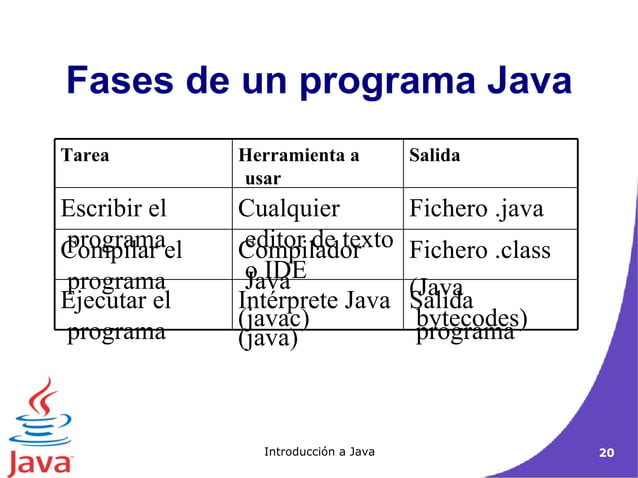 Que Es Java | PPT