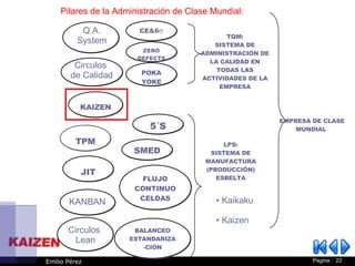 Que es Kaizen | PPT