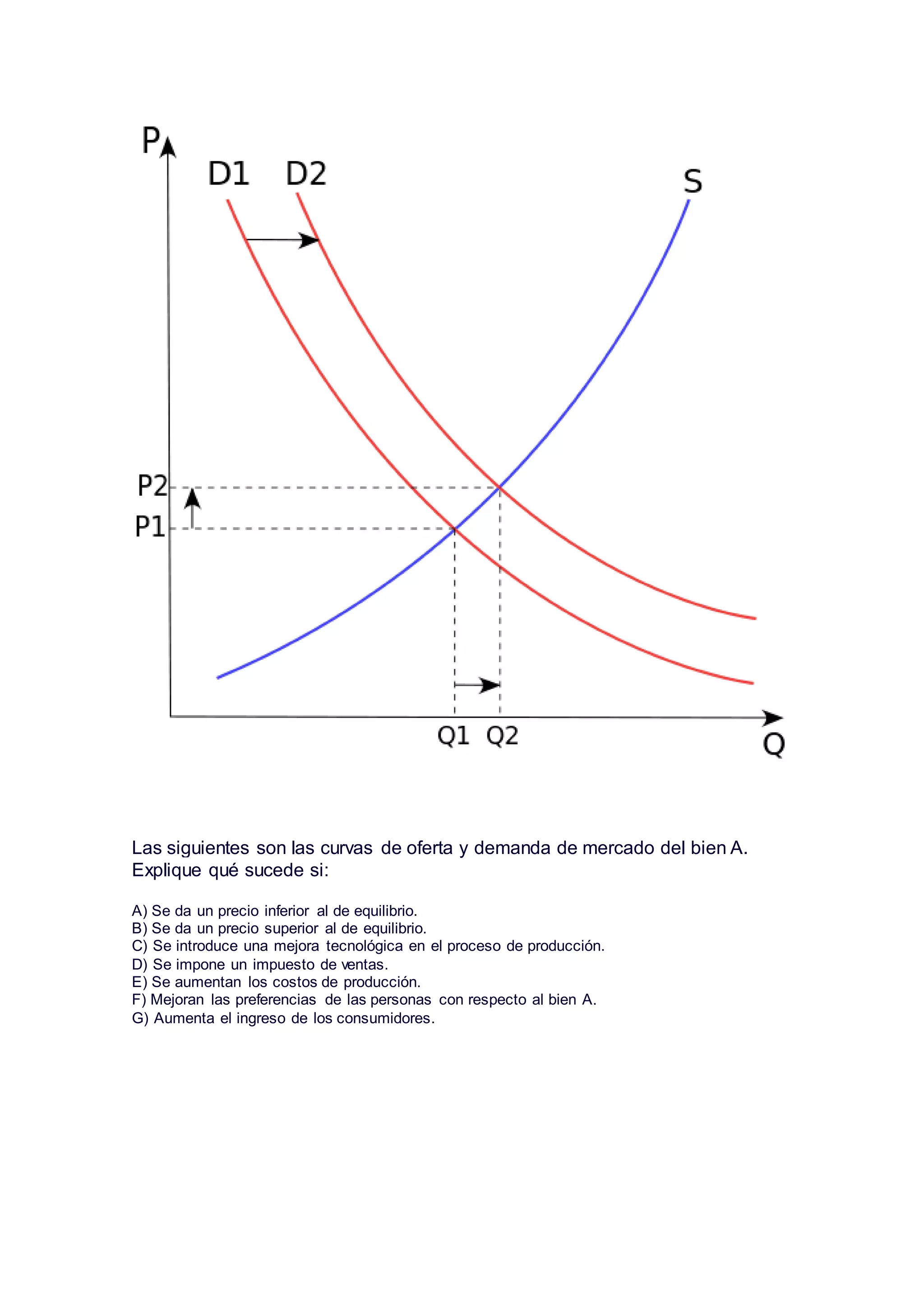 ¿Qué es la ley de la oferta y la demanda | PDF