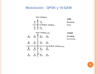 Que es la ofdm | PPTX