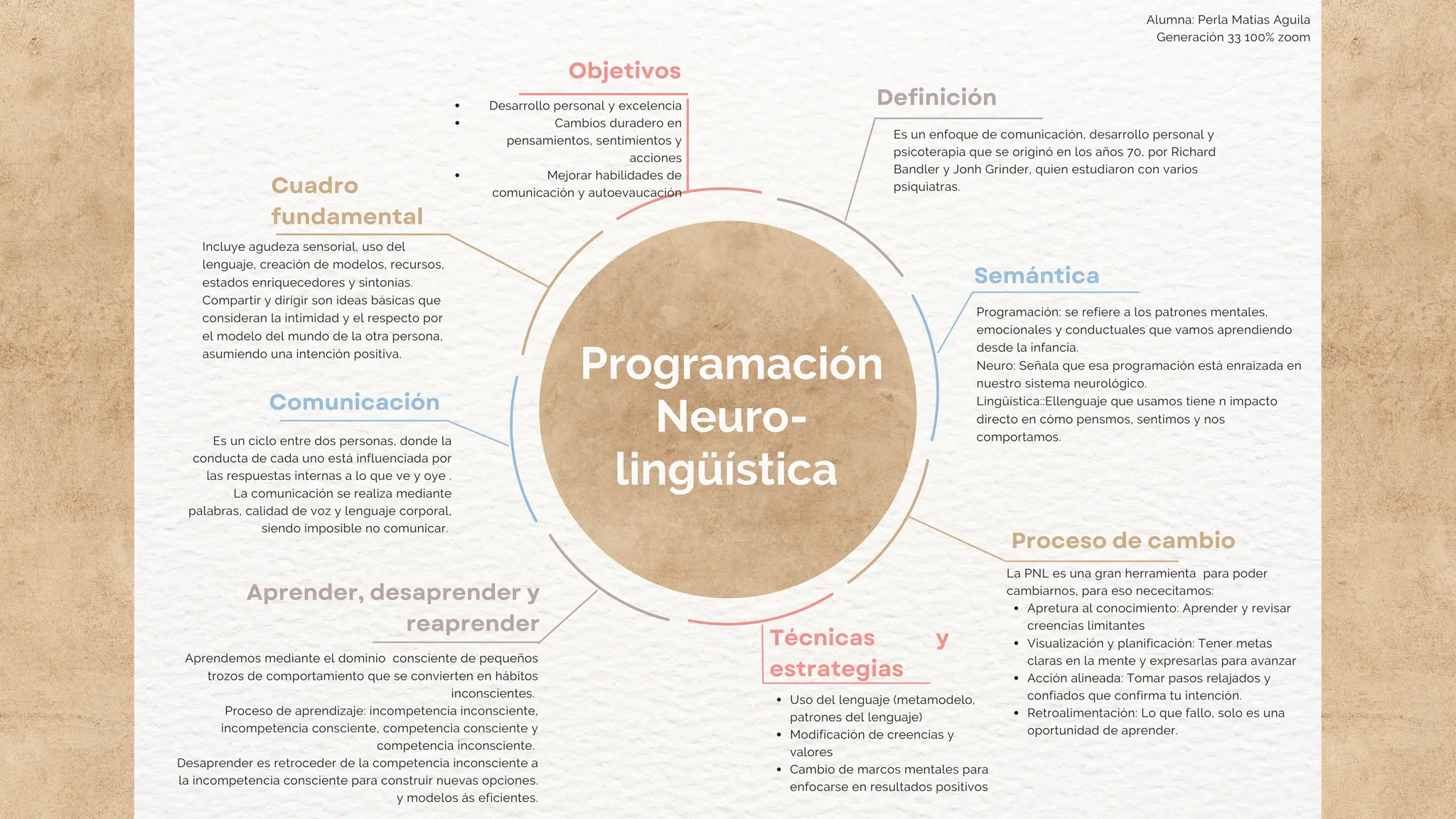 Que es PNL, ejercicios, ejemplos, para mejorar | PDF
