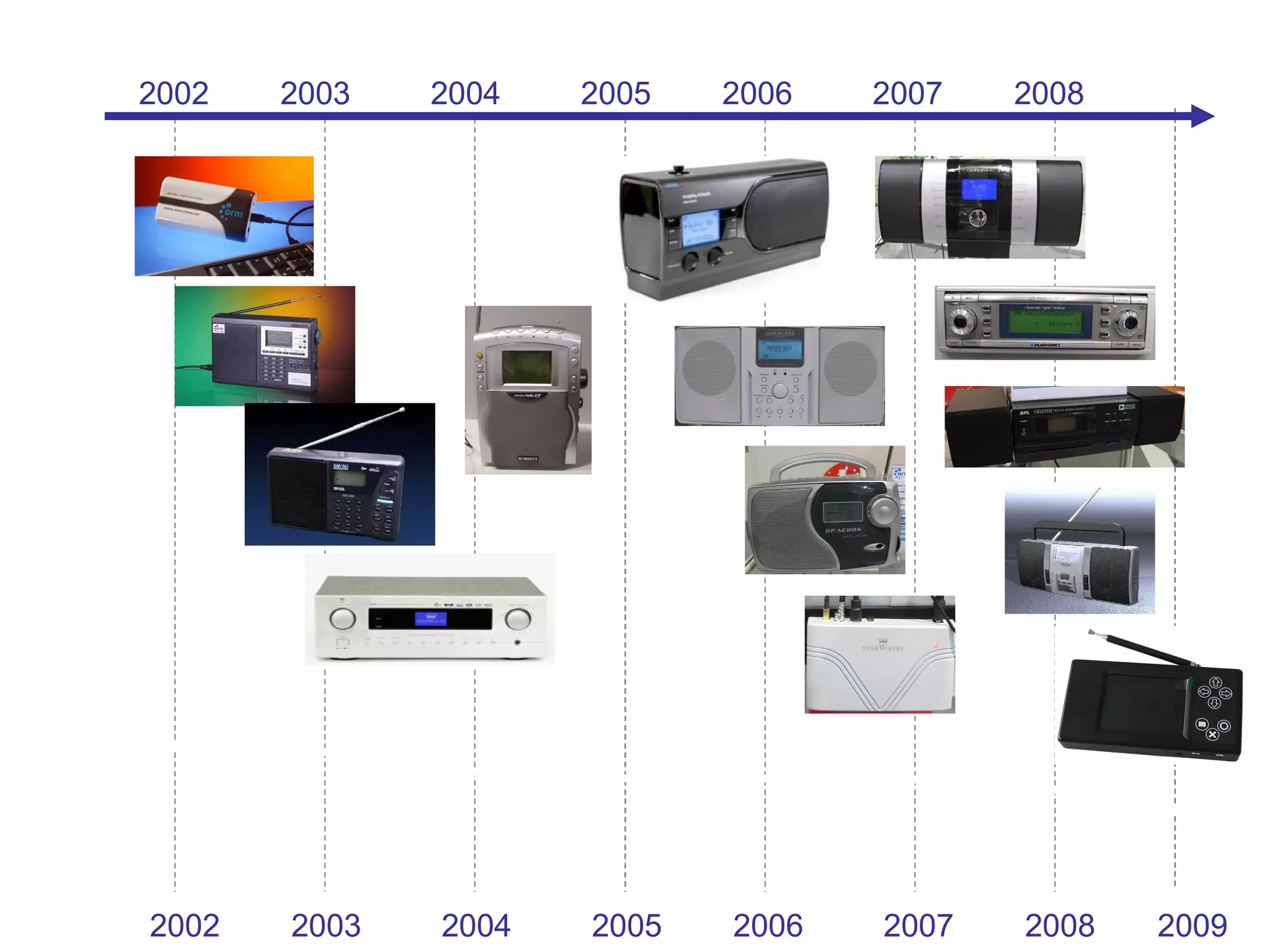 Qué es realmente la radio digital | PPT