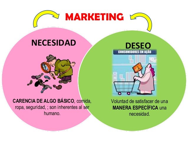 Que Es Deseo Segun Marketing - pienlimchaihu604