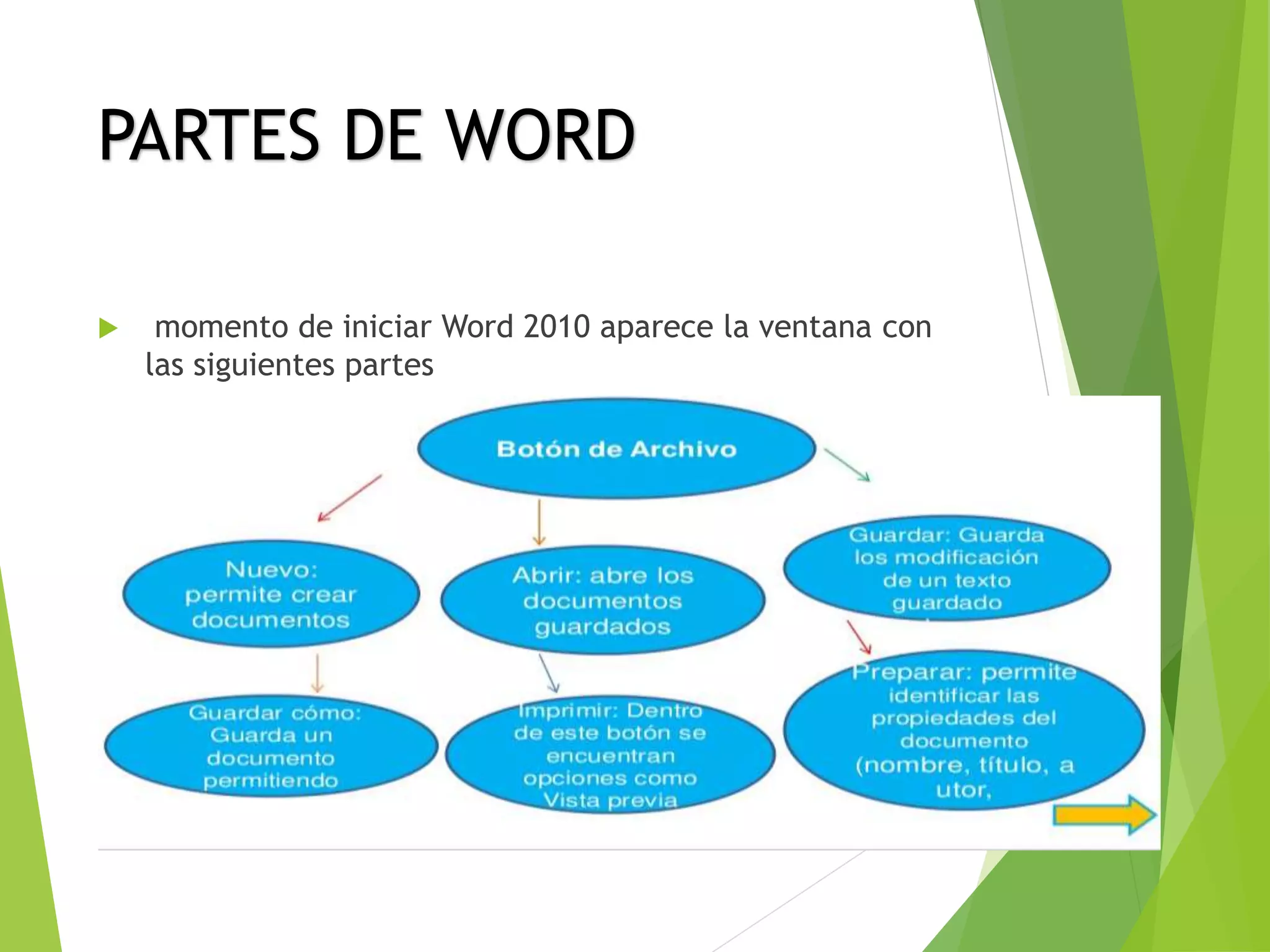Que es word y sus partes | PPTX