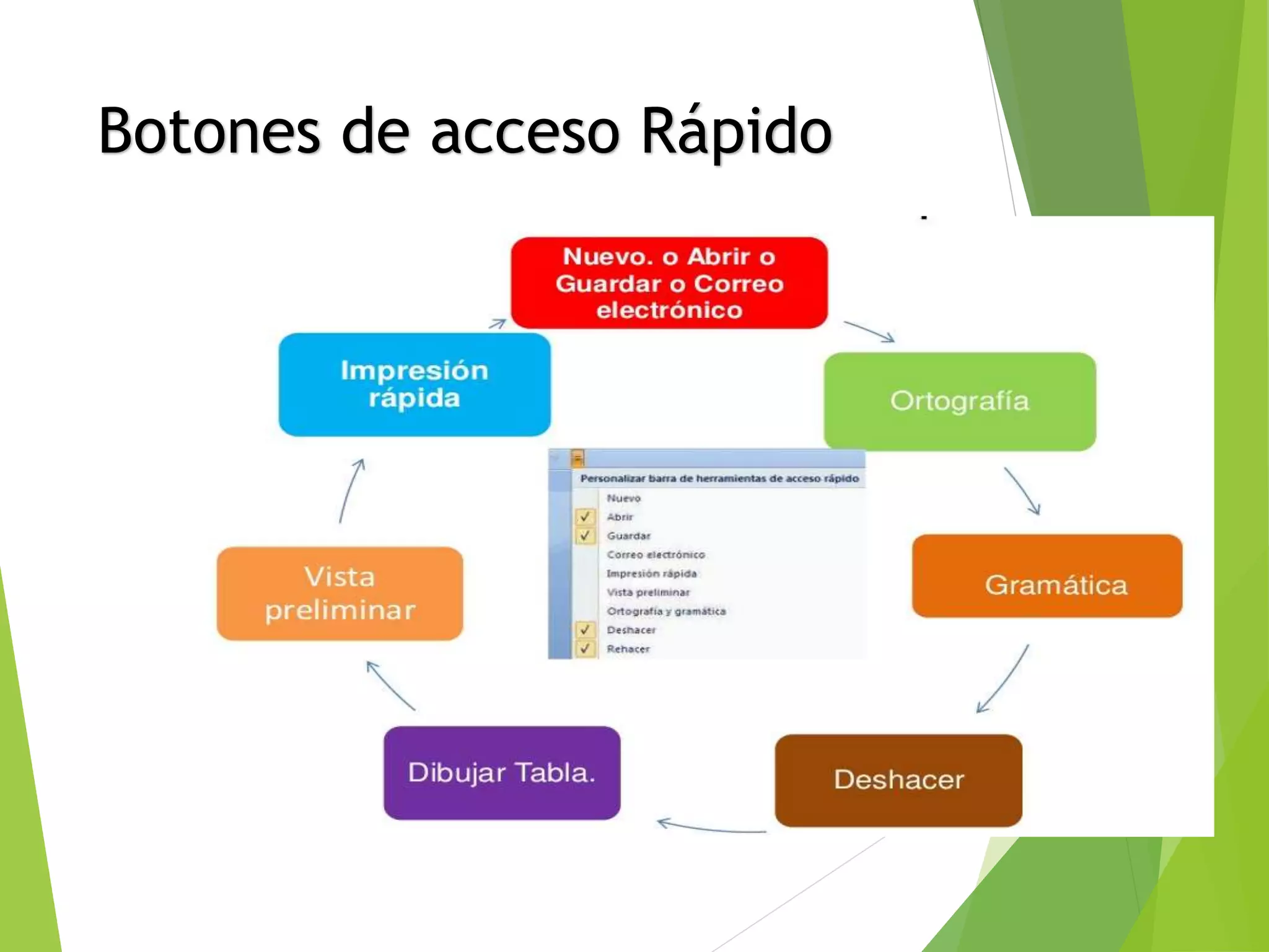 Que es word y sus partes | PPTX