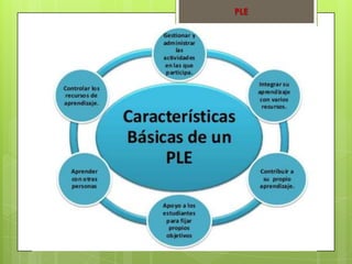 Que es ple y pln | PPTX