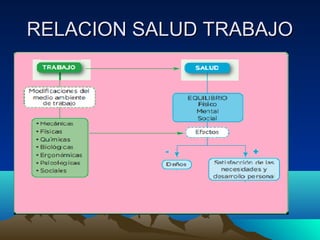 Que es salud | PPT