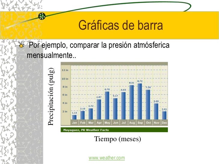 Explicacion De Una Grafica
