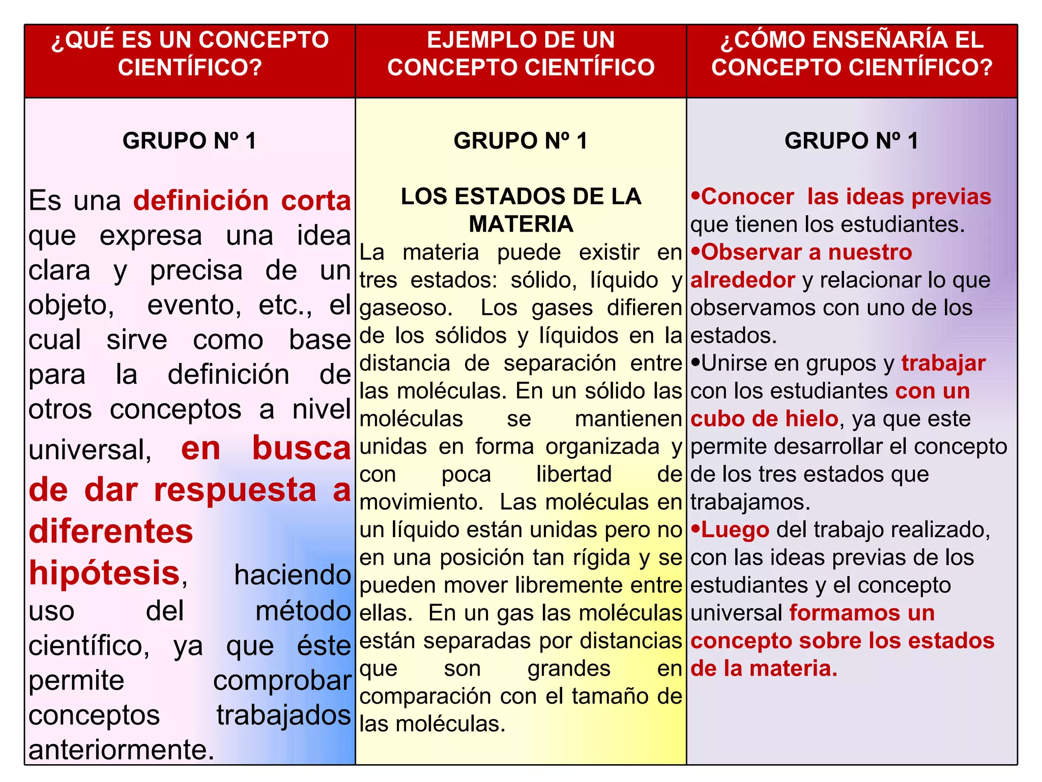 Que es un concepto cientifico | PPT