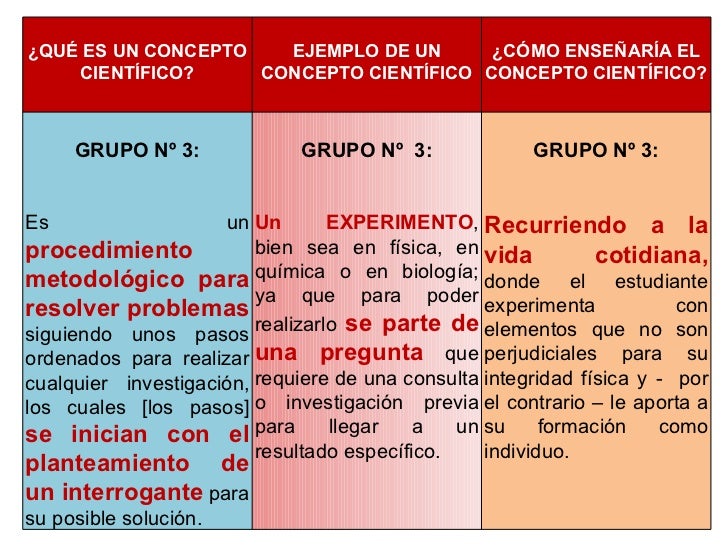 Definicin De Mtodo Cientfico Qu Es Significado Y