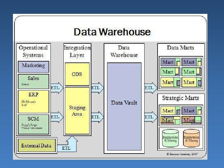 Que Es Data Warehouse En Espanol - Sitios Online Para Adultos En Navarra