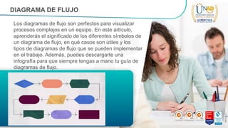 que es un Diagrama de Flujo UNAD-proyecto educativo | PPTX