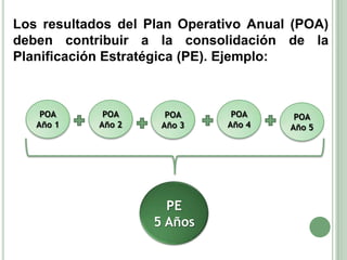 Que es un poa | PPTX