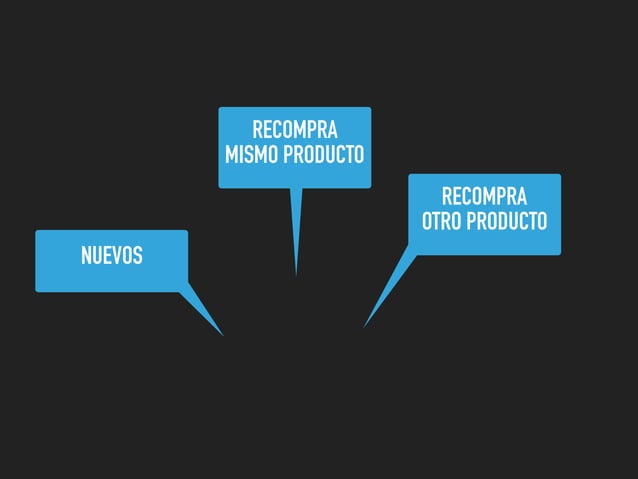 Qué es un prospecto | PPT