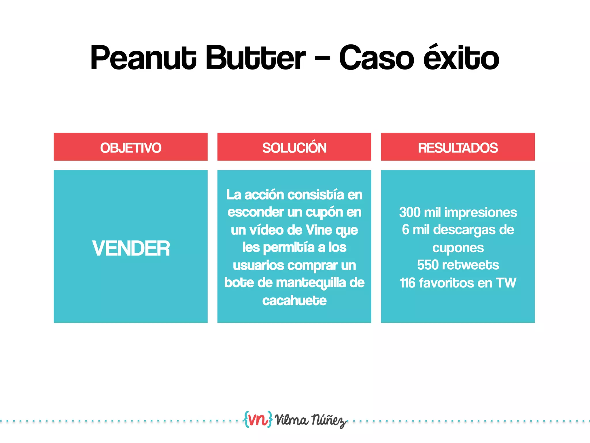 Qué es vine, cómo funciona y cómo lo usan marcas | PDF