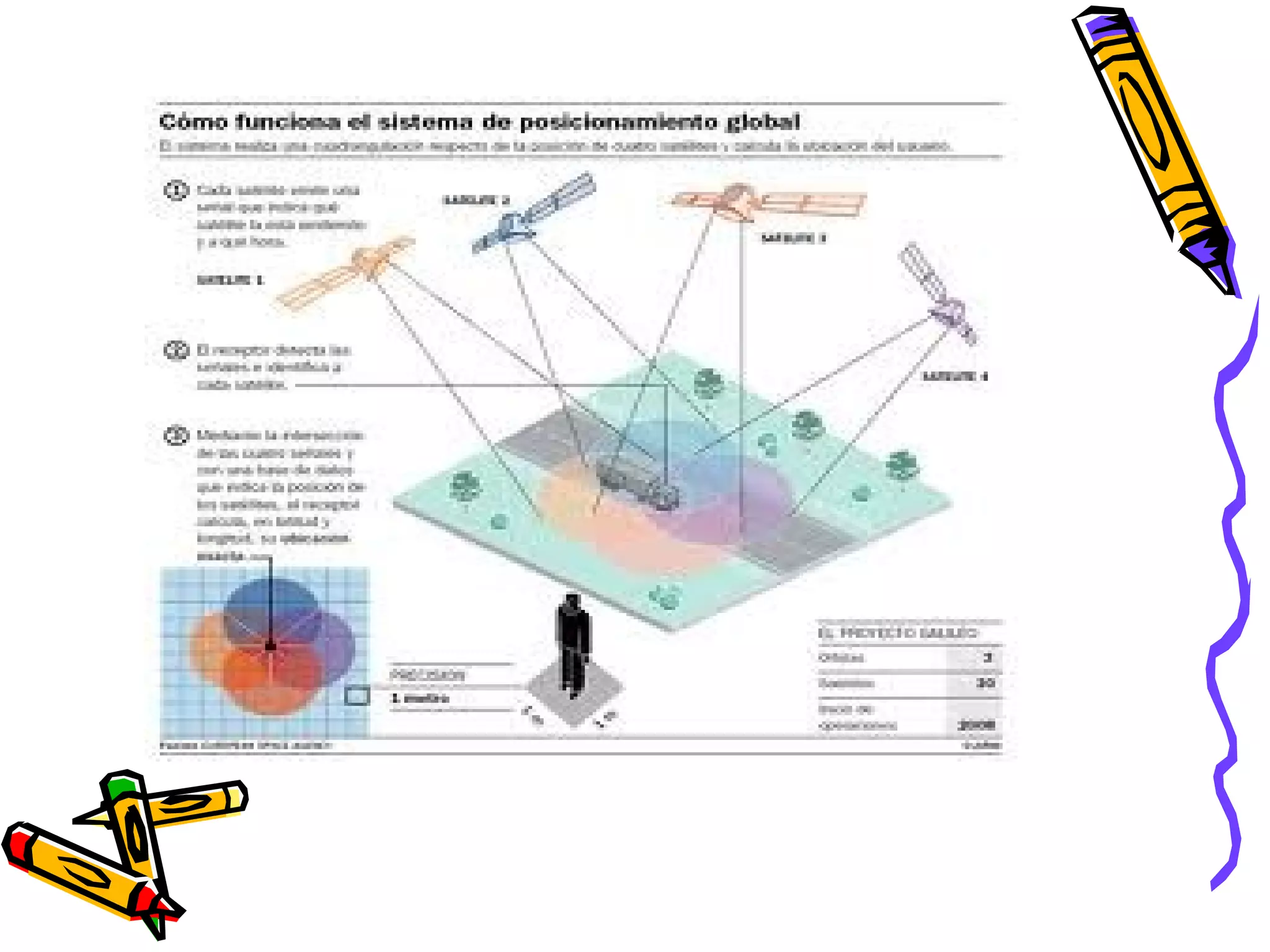 Que es y como funciona el gps | PPT