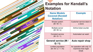 Queuing Theory | PPTX