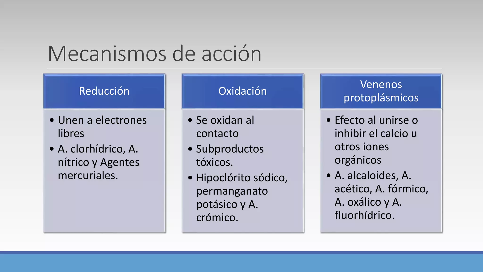 Quemadura química y por congelamiento | PPTX