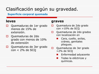 Quemaduras | PPTX
