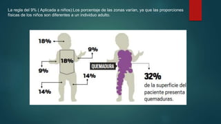 Quemaduras | PPTX