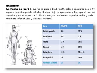 QUEMADURAS , CLASIFICACION Y TRATAMIENTO.pptx