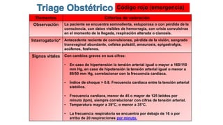 Triage Obstétrico Enfermería Infantil. | PPTX