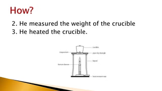 LAW OF CONSERVATION OF MASS | PPTX