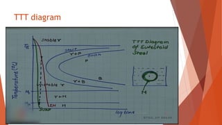 Quench cracks in steel | PPTX