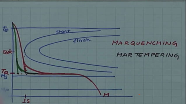 Quench cracks in steel | PPTX