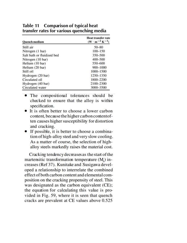 QUENCH DISTORTION AND CRACKING.docx