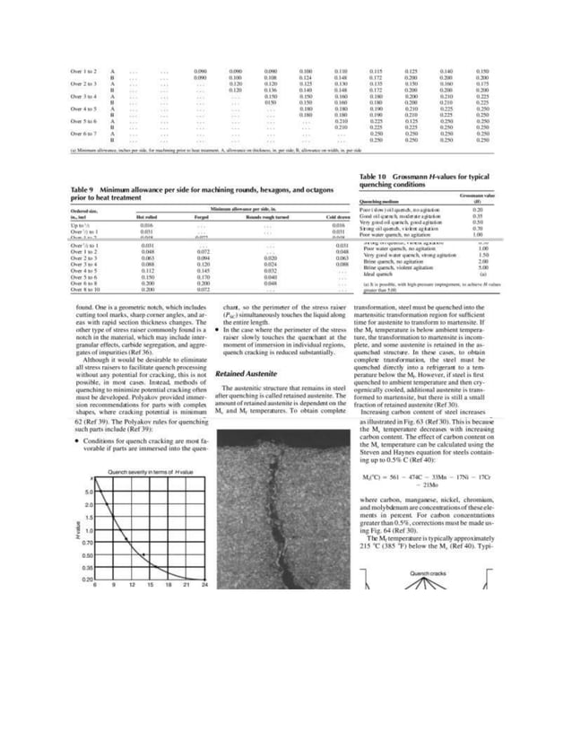 QUENCH DISTORTION AND CRACKING.docx