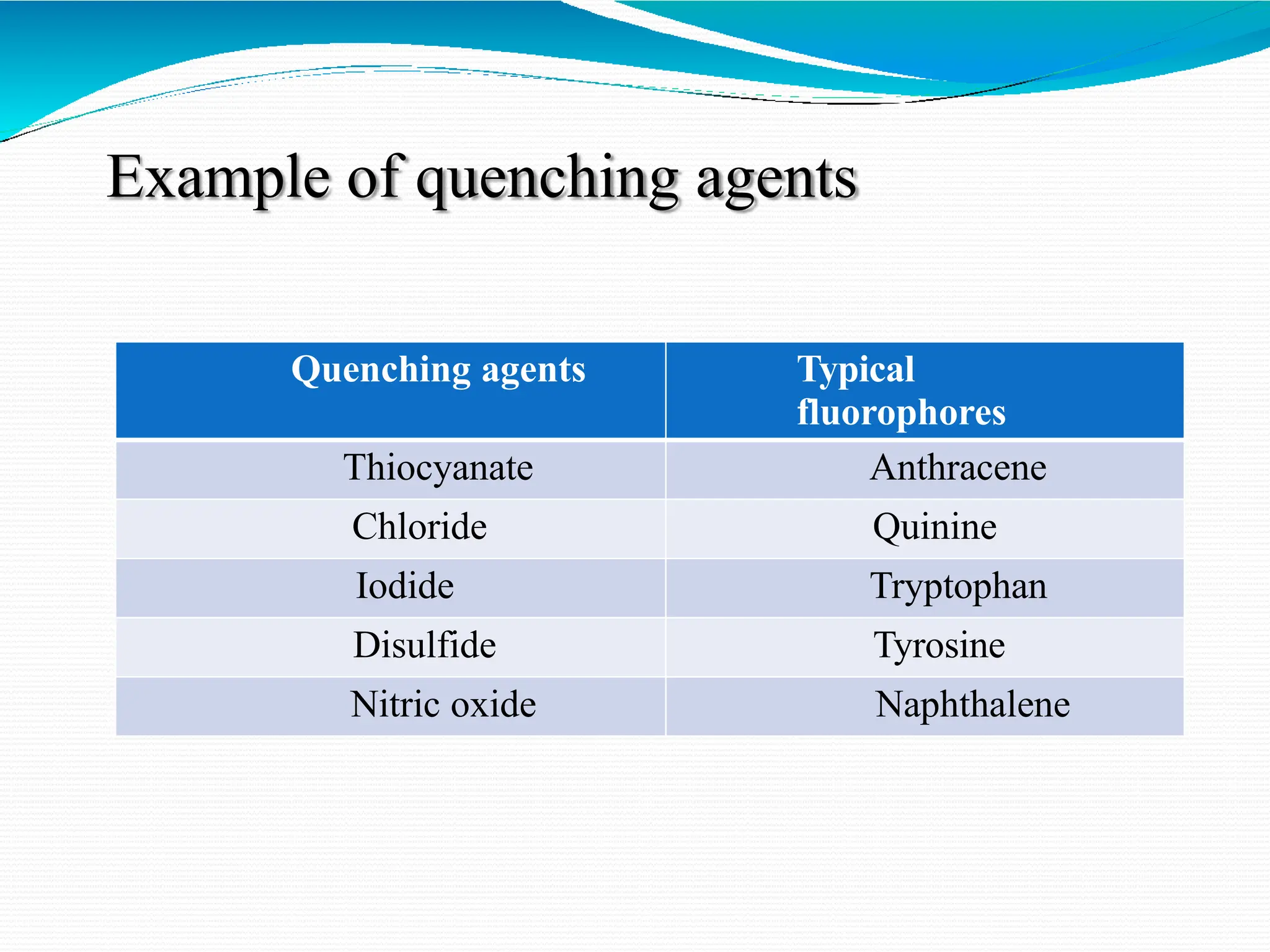 quenching.pptx pharmacy industrial pharmacy | PPTX