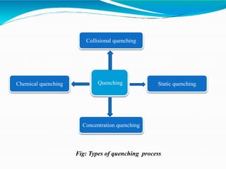 quenching.pptx pharmacy industrial pharmacy | PPTX