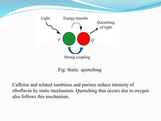 Quenching of fluorescence Spectroscopy PPT | PPTX
