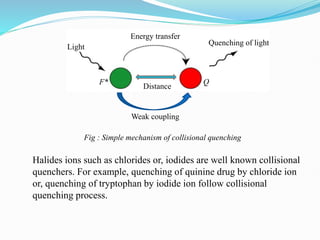 Quenching of fluorescence Spectroscopy PPT | PPTX