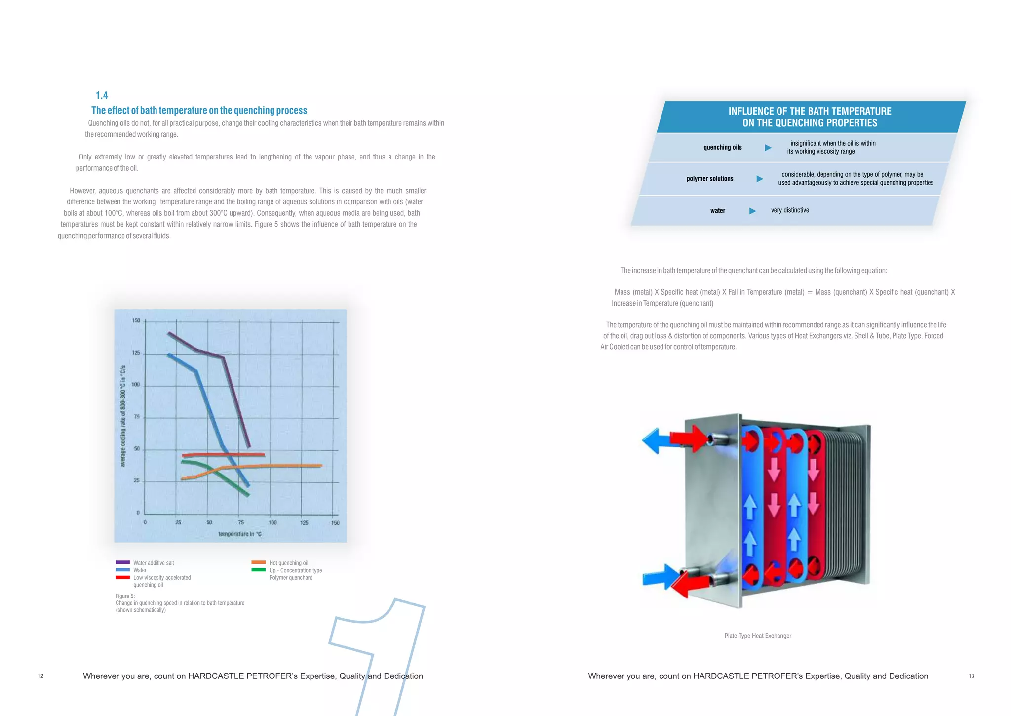 Quenching oils - Hardcastle Petrofer | PDF